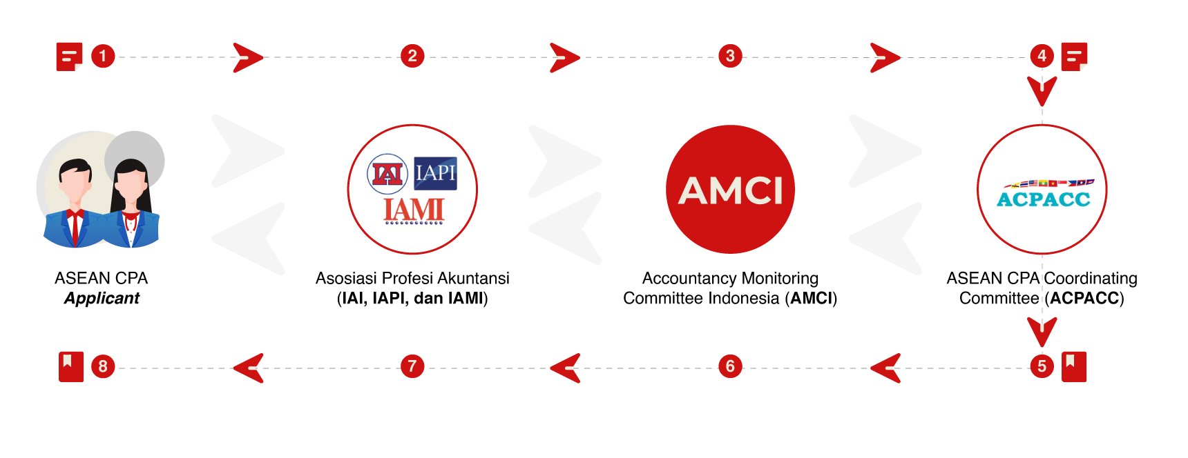 Accountancy Monitoring Committee Indonesia (AMCI)